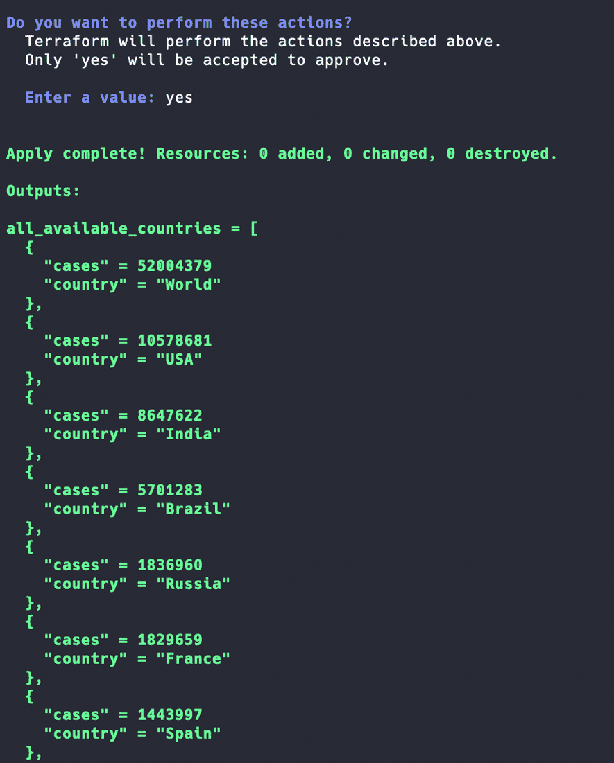 Introducing The COVID Terraform Provider Welcome To My Blog 